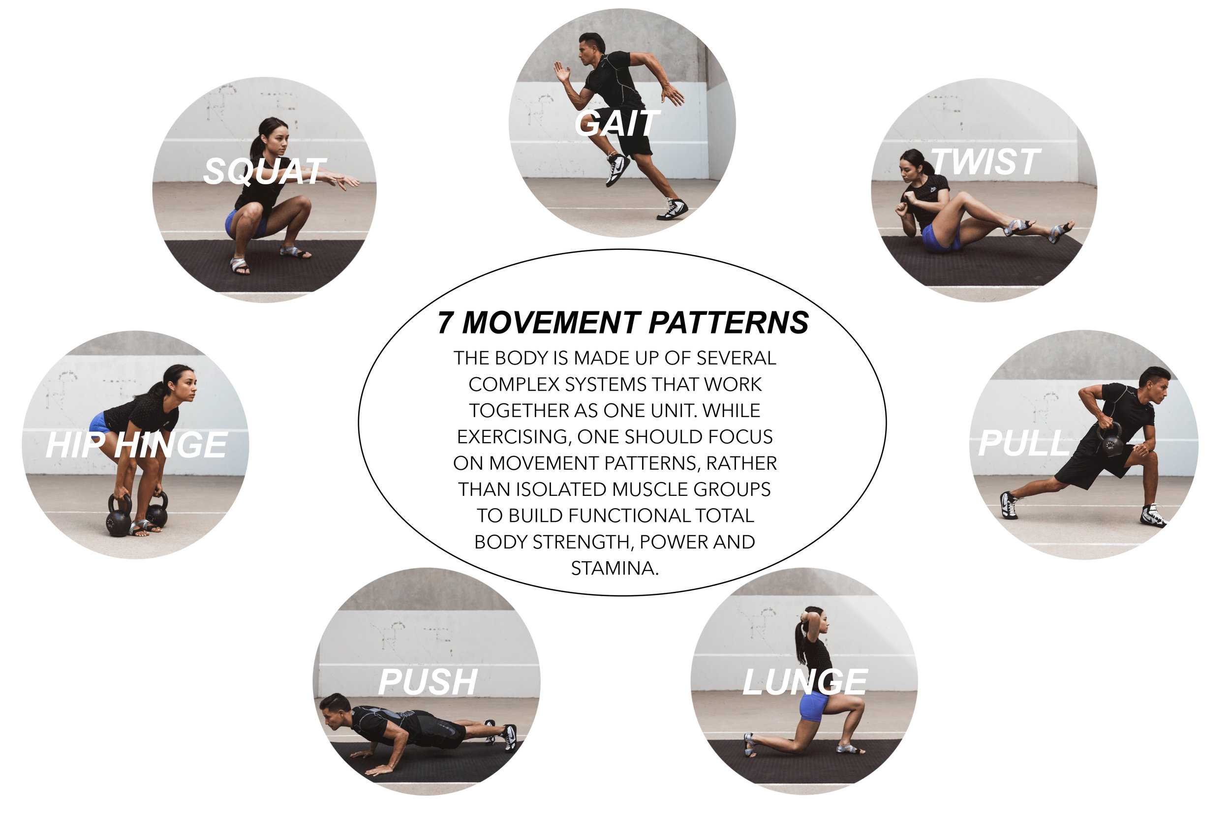 Fundamental Movements Patterns - Class Notes