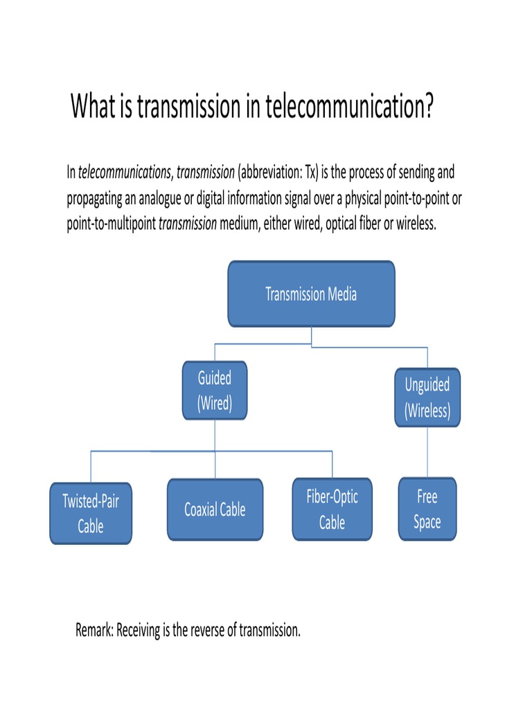 Information Transmission - Meaning of Information Transmission ...