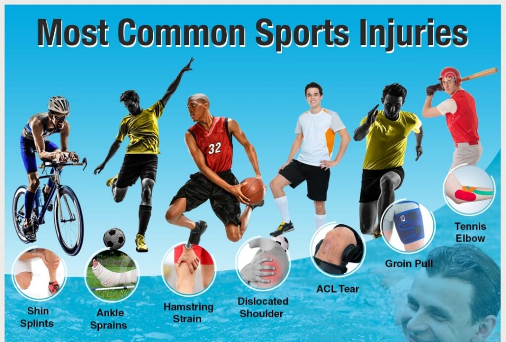 Types of Sport Injuries - ClassNotes.ng