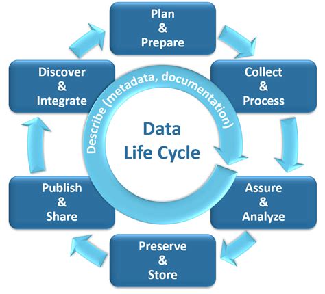 Data Processing - Class Notes