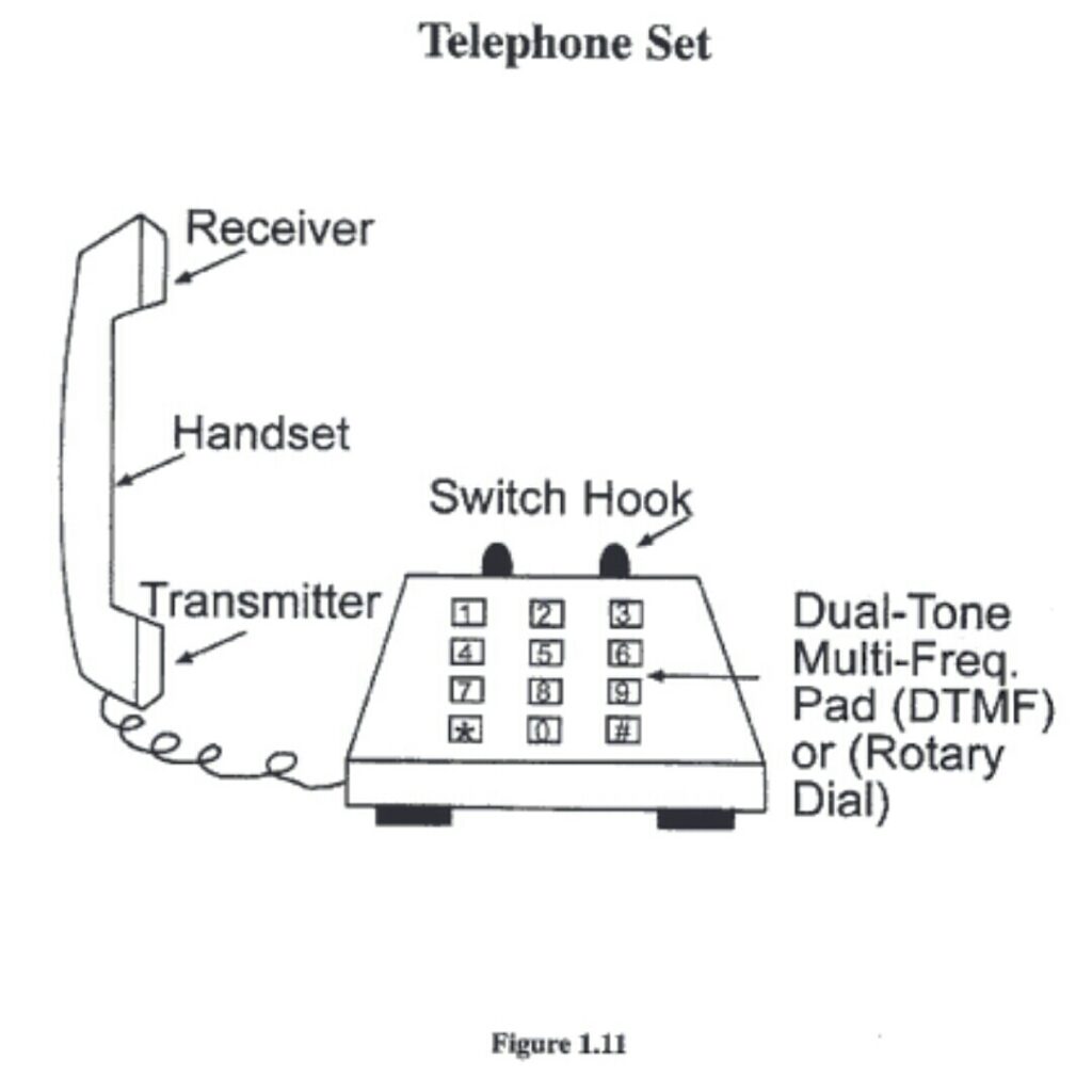 Modern methods of Transmitting Information - Printing and telephone ...
