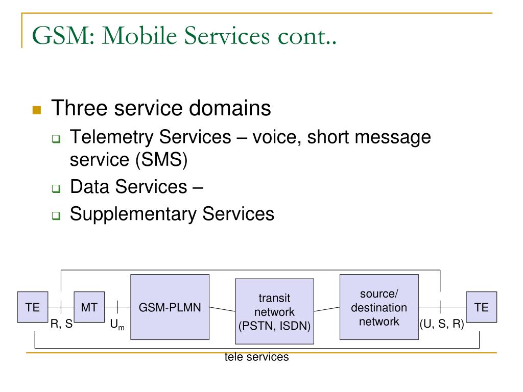 Modern methods of Transmitting Information - satellite and internet ...