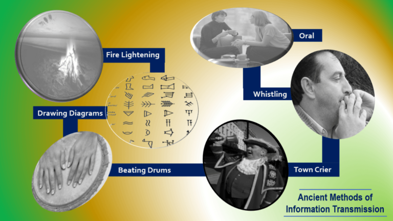 Ancient Methods Of Transmitting Information Oral Method Classnotesng 7876