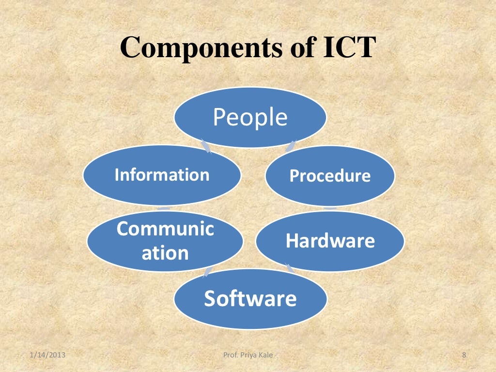 ICT Application in everyday life - Uses of ICT in timing and control ...