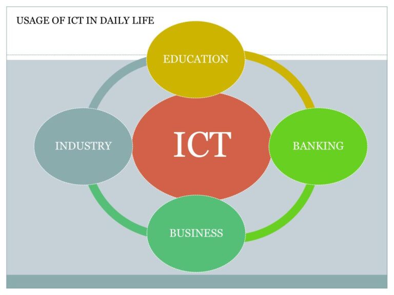 ICT Application in everyday life - Uses of ICT in timing and control ...