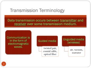 Information Transmission - Meaning of Information Transmission ...