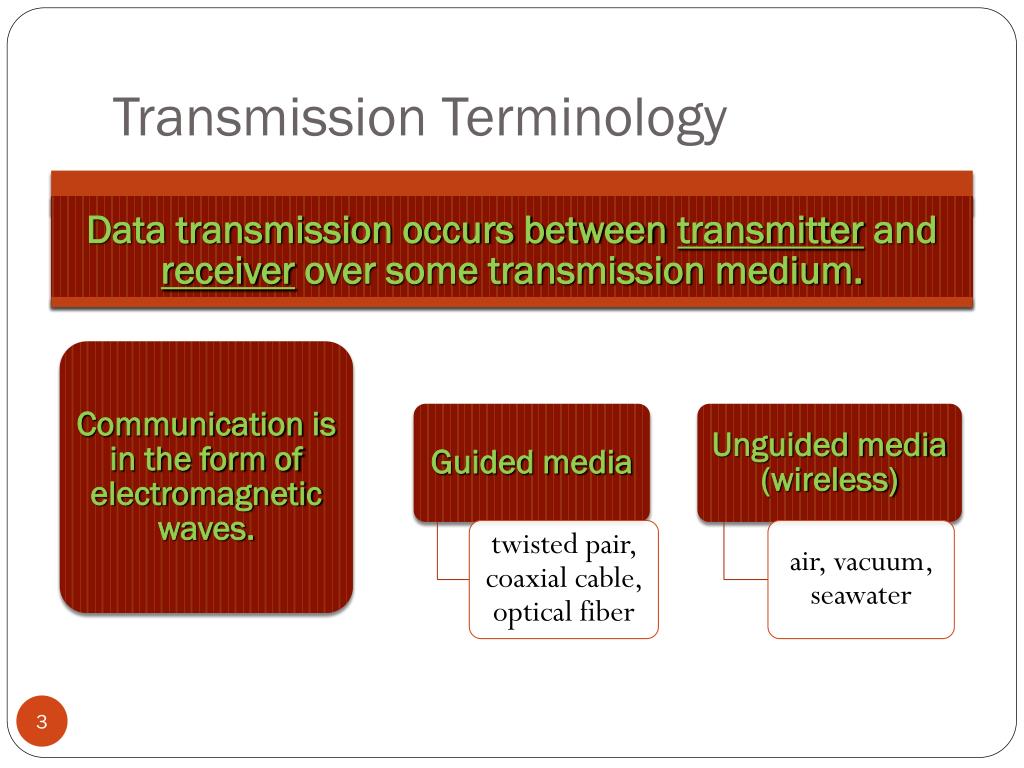 Information Transmission - Meaning of Information Transmission - Class ...