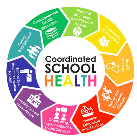 Meaning of School Health Programme - ClassNotes.ng