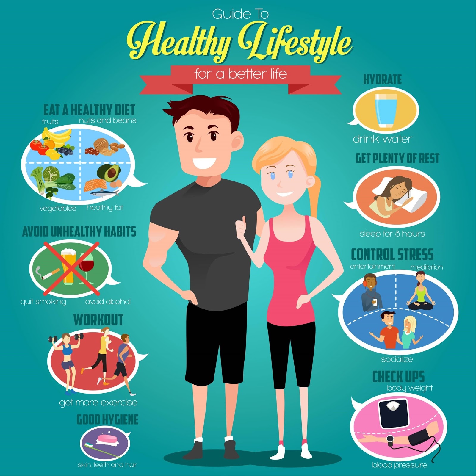 Effects of Personal Health - ClassNotes.ng