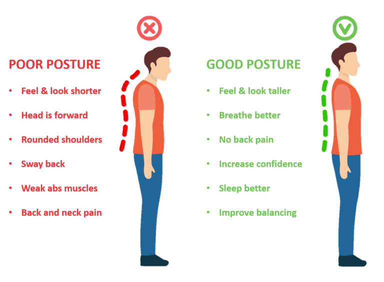 Meaning and Kinds of Posture - ClassNotes.ng