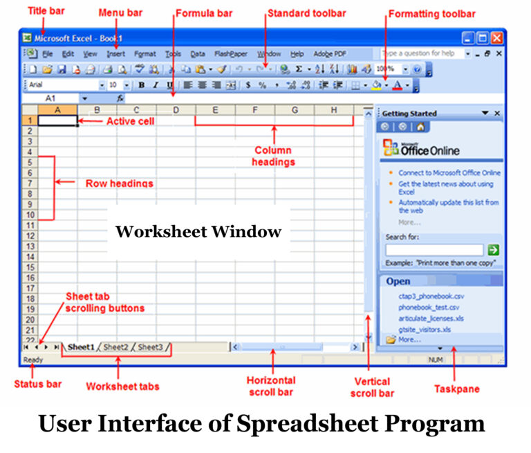 Meaning and Examples of Spreadsheet Packages - ClassNotes.ng