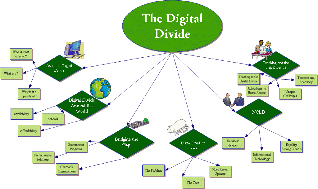 Digital Divide - The Concept of Digital Divide - Class Notes