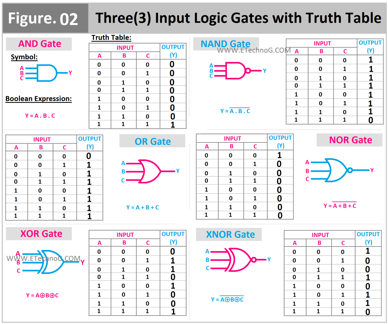 Meaning and Types of Logic Gates - ClassNotes.ng