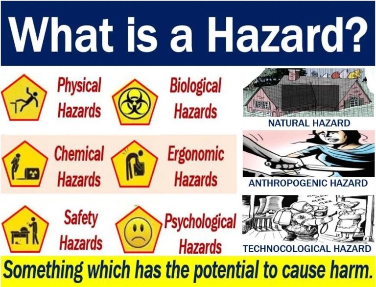 Meaning and Sources of Danger - ClassNotes.ng