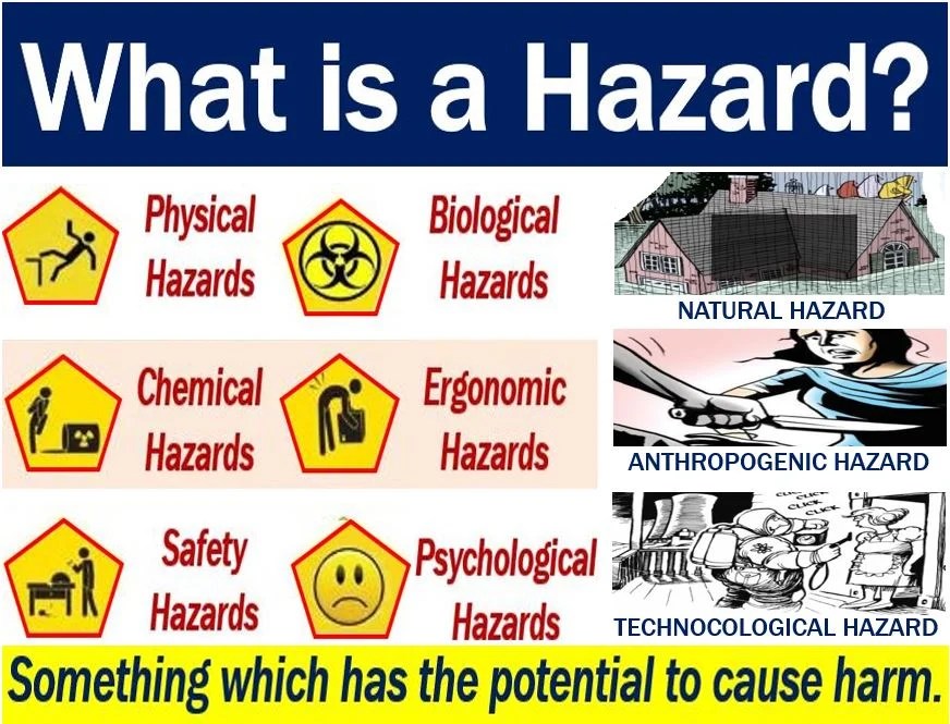 Meaning and Sources of Danger - ClassNotes.ng