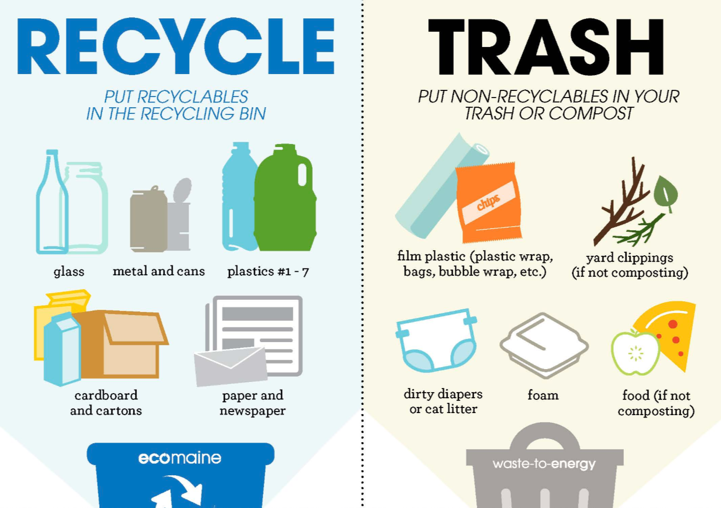 Ways of Keeping Our Environment Clean - ClassNotes.ng