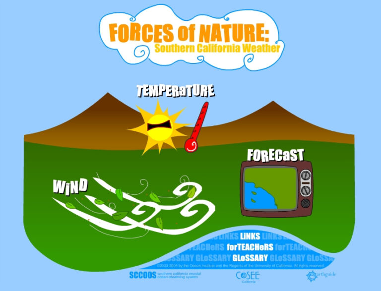 List of Some Natural Forces in Our Environment - Class Notes