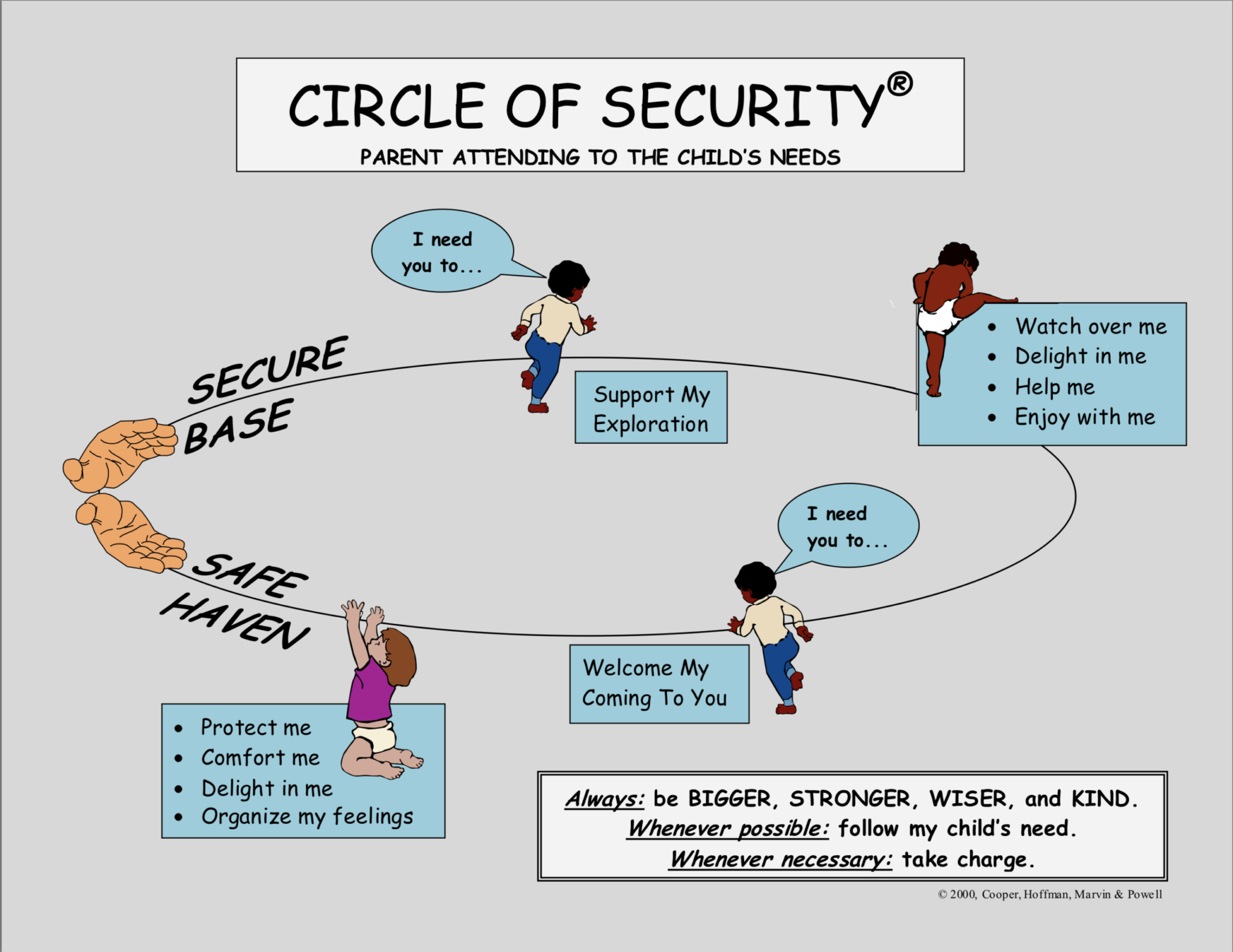 Security Education and Common Crimes - Class Notes