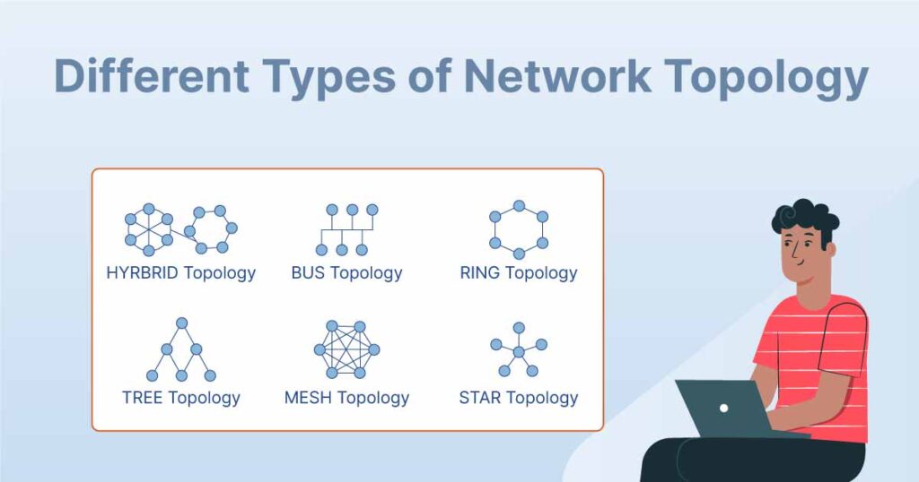 Network Topology - Class Notes