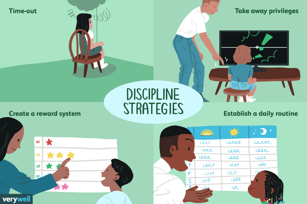 National Values: Discipline - ClassNotes.ng