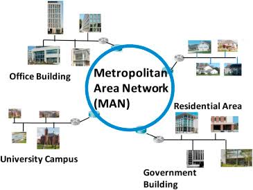 Local Area Network and Metropolitan Area Network - ClassNotes.ng