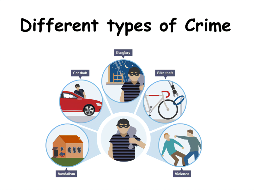 Types of Crimes - ClassNotes.ng