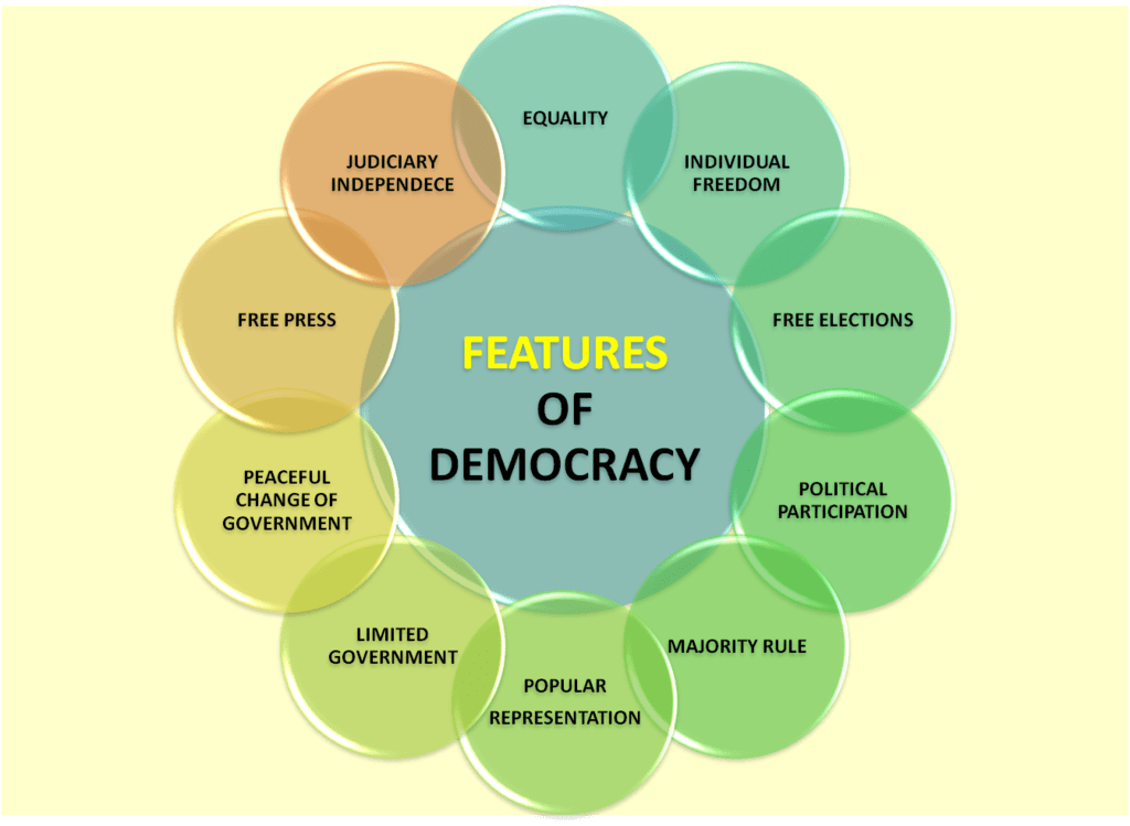 Importance of Educating Citizens About their Democratic Rights and ...