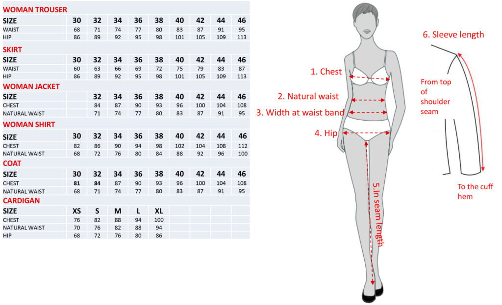 Taking Body Measurements - Class Notes