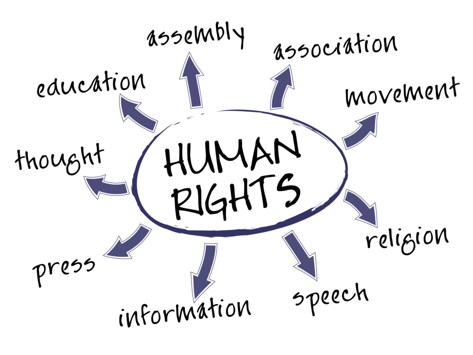 Fundamental Human Rights and Rights of the Child - ClassNotes.ng