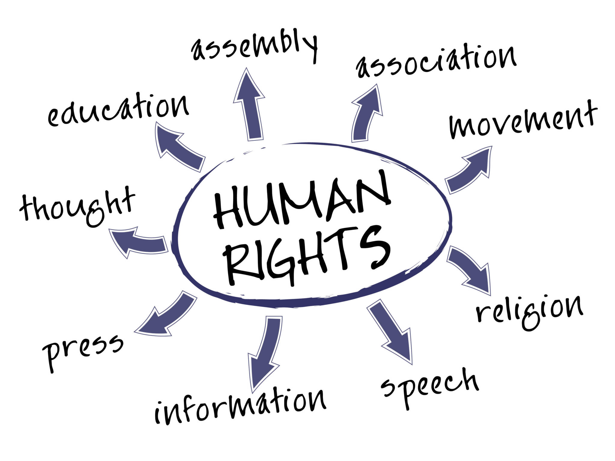 Fundamental Human Rights and Rights of the Child - ClassNotes.ng