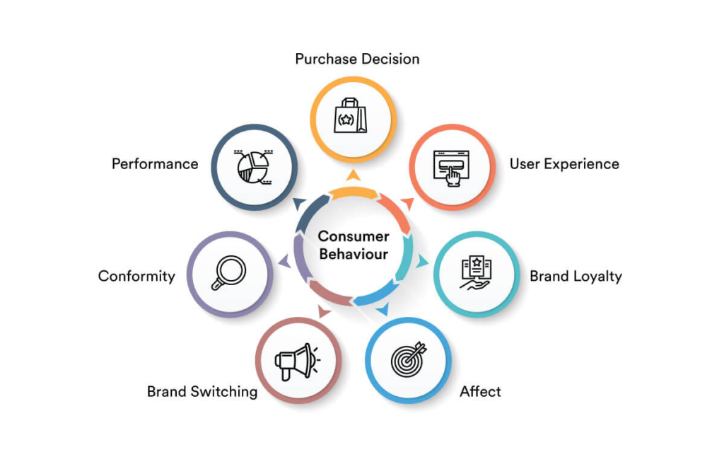 Challenges of Consumers - ClassNotes.ng
