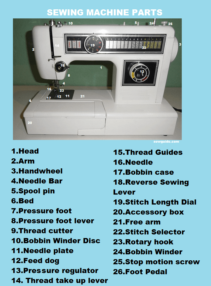 Sewing Machine - Class Notes
