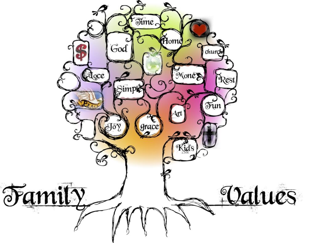 Family Value and Cycle - Class Notes