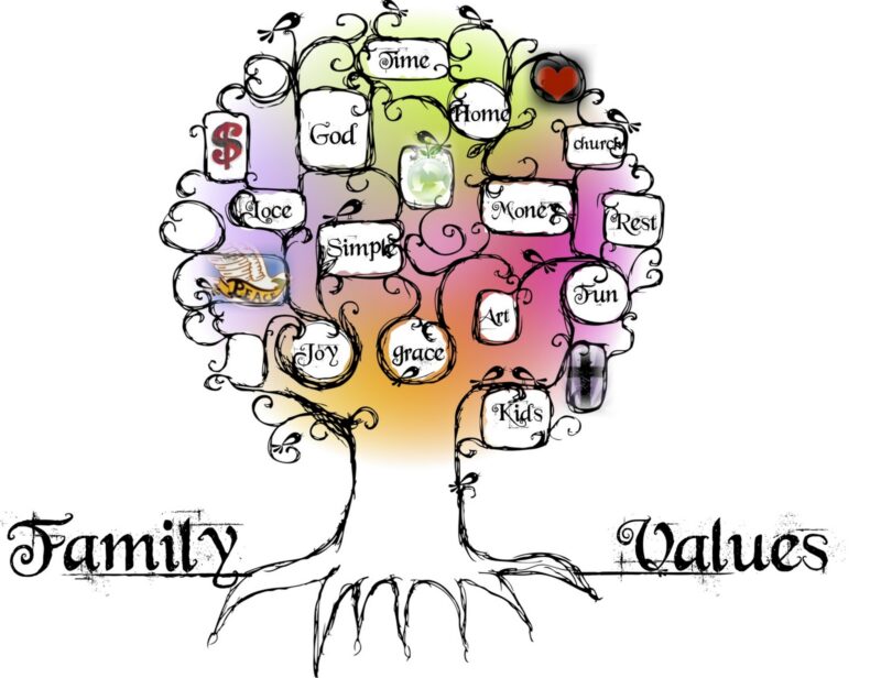 Family Value and Cycle - Class Notes