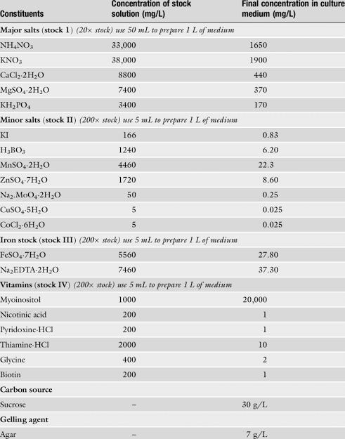 Nutritional media (e.g., Murashige and Skoog medium) and growth ...