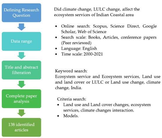 Research presentations on local ecosystem studies - Class Notes