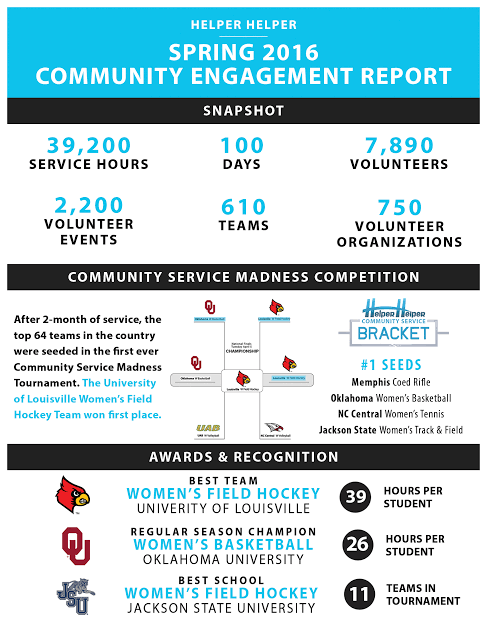 Community engagement reports - ClassNotes.ng