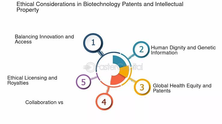Ethical considerations in biotechnology research - Class Notes