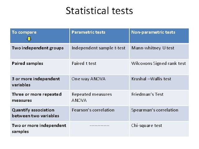 Descriptive Statistics T Tests Anova Classnotesng