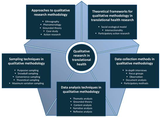 Analysis Of Methodologies And Outcomes - ClassNotes.ng