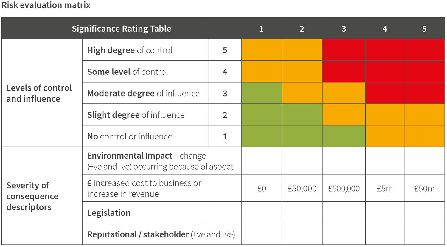 Environmental Risk Assessment - ClassNotes.ng