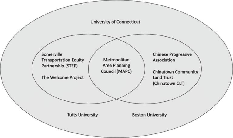 Methods For Impact Identification & Prediction - Class Notes
