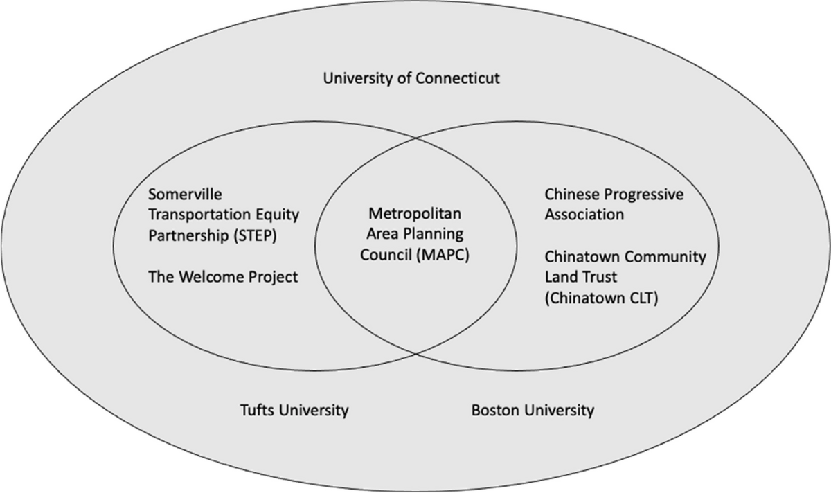 Methods For Impact Identification & Prediction - ClassNotes.ng