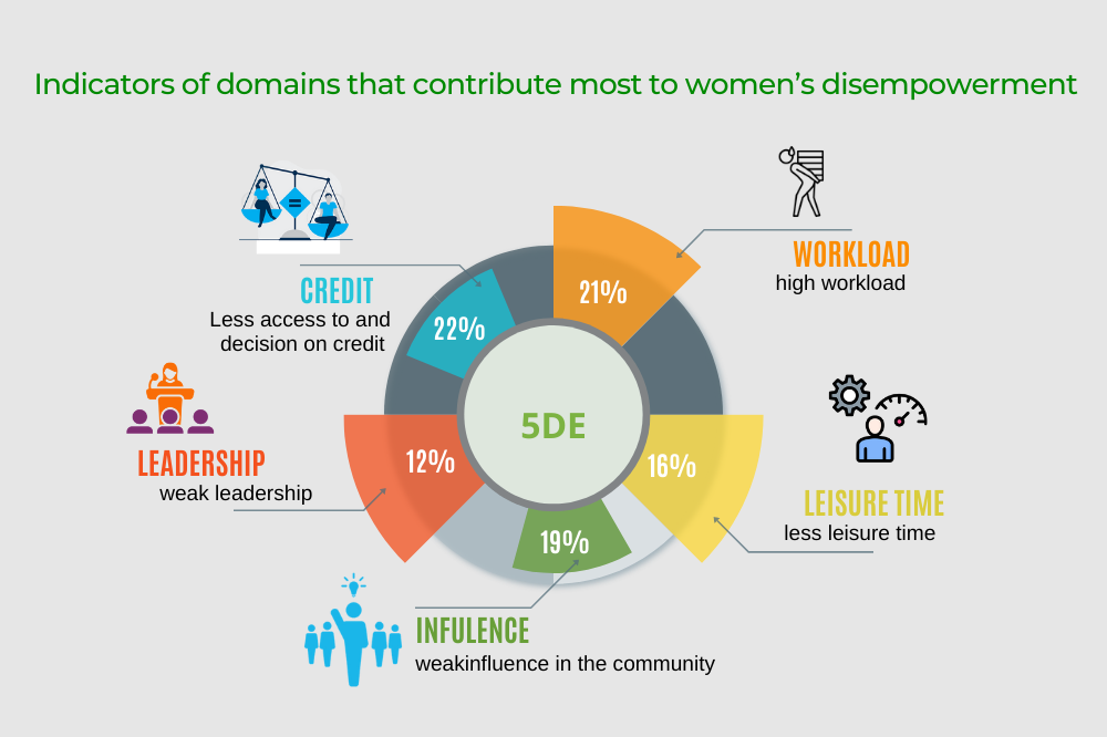 Baseline Environmental Studies - ClassNotes.ng