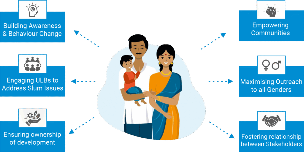 Community Engagement & Awareness - ClassNotes.ng