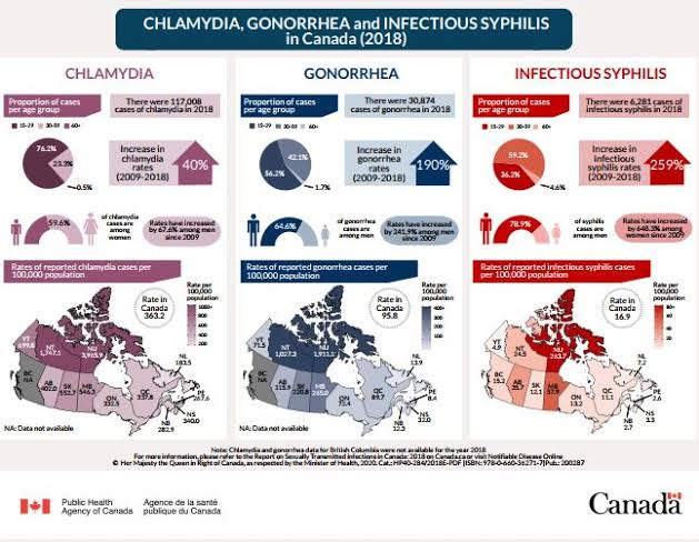 Stis: Gonorrhea, Chlamydia, Syphilis - ClassNotes.ng