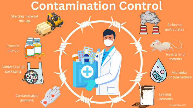 Sterility, Contamination Control - ClassNotes.ng