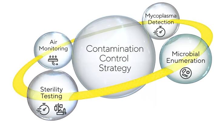 Sterility, Contamination Control - Class Notes