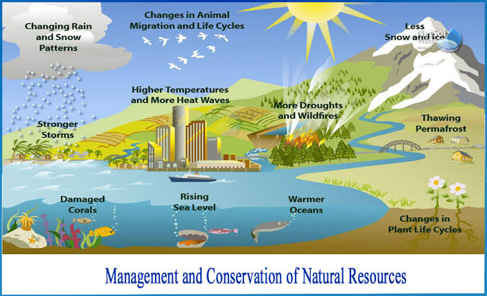 Natural Resource Use & Conservation - ClassNotes.ng