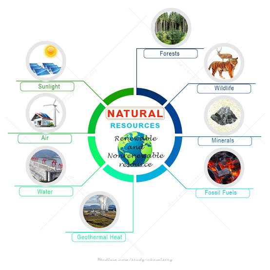 Natural Resource Use & Conservation - ClassNotes.ng